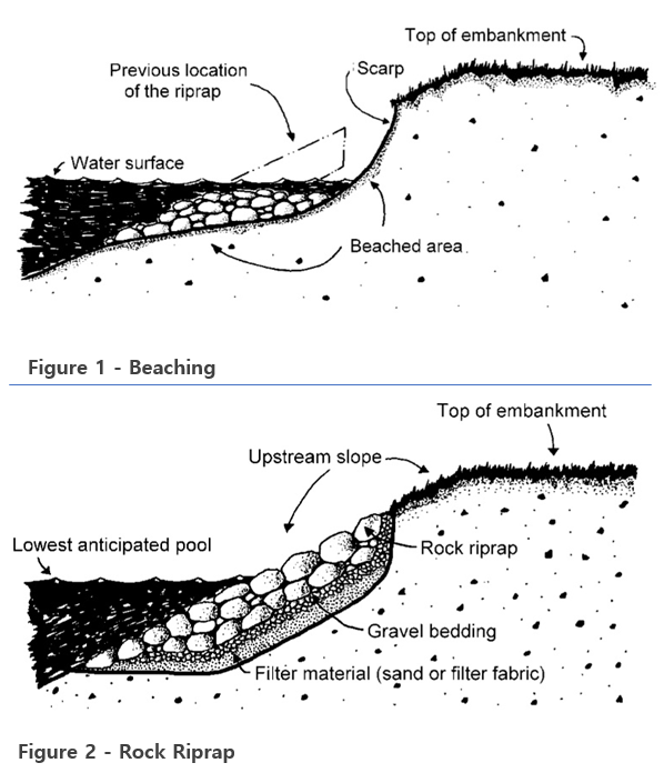 Slope Stabilization Detail